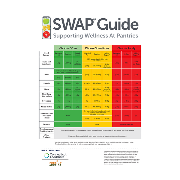 English Nutrition Guide Posters – SWAP